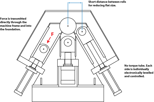 Heavy Duty 4 Roller Electric Joint Rolling Machine from China ...